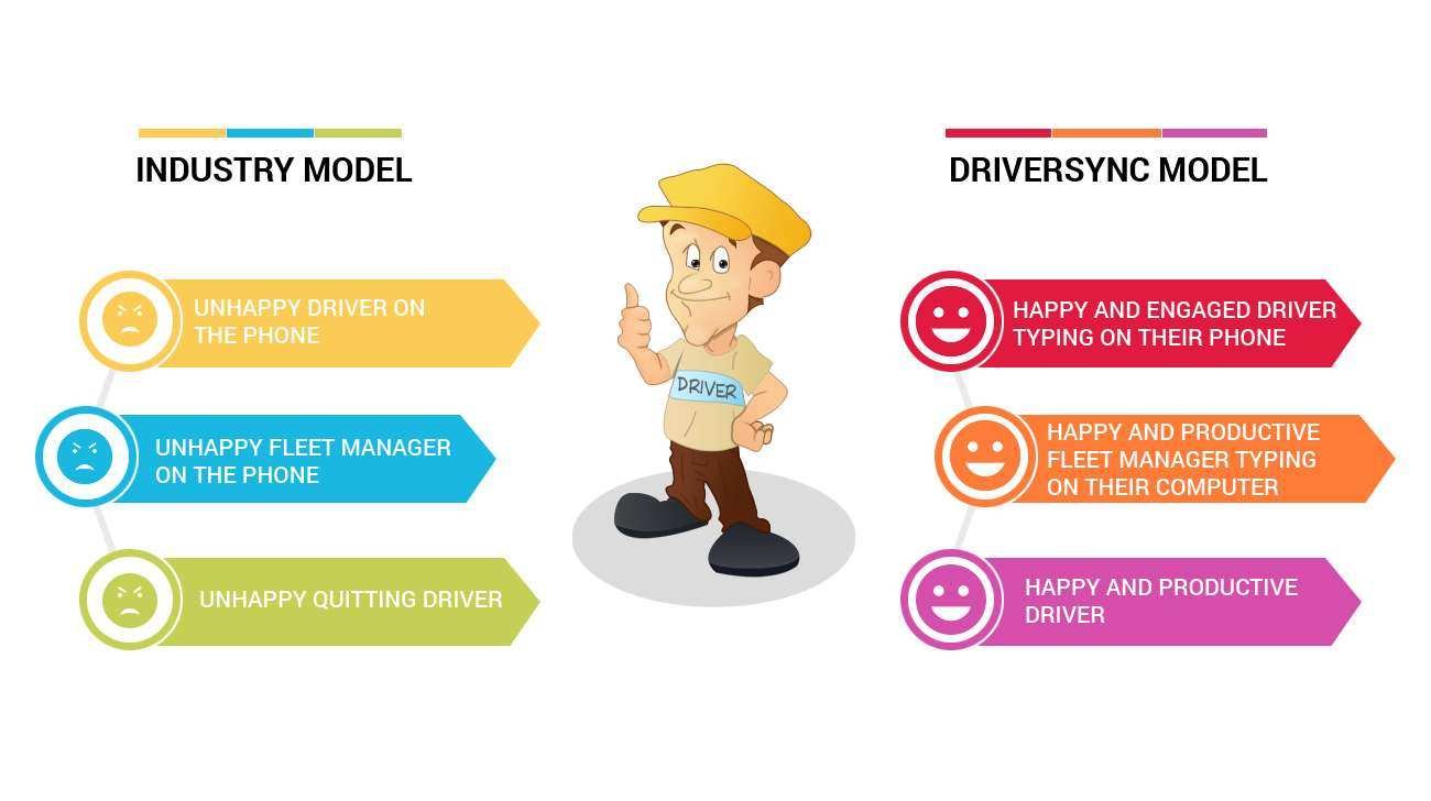 Model - Simba 7 Companies